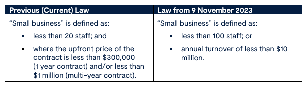 Unfair Contract Terms Regime Changes - Macpherson Kelley Unfair Contract Terms Regime Changes - Macpherson Kelley