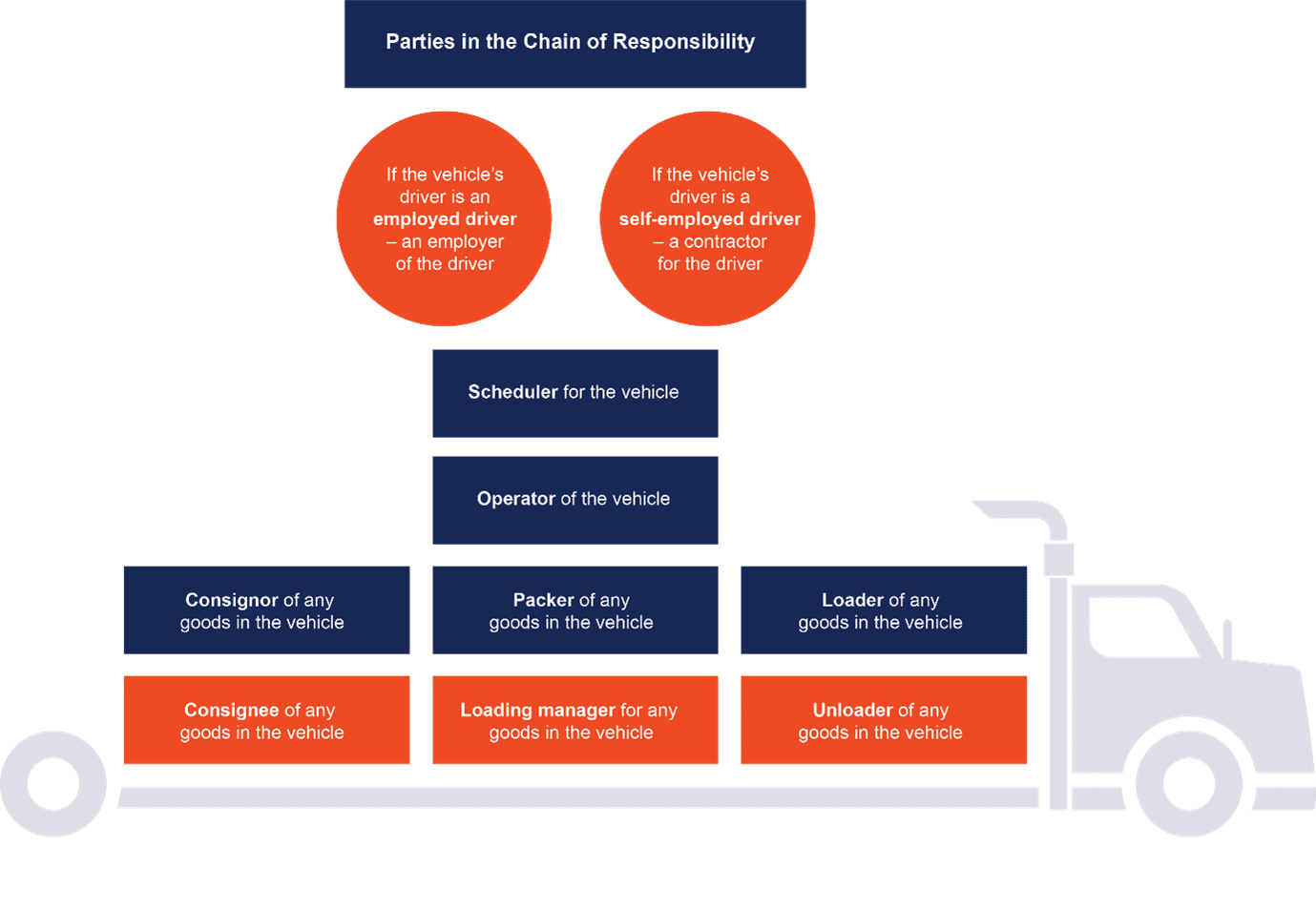 Trucks in my business? How risky can it be? - Macpherson Kelley