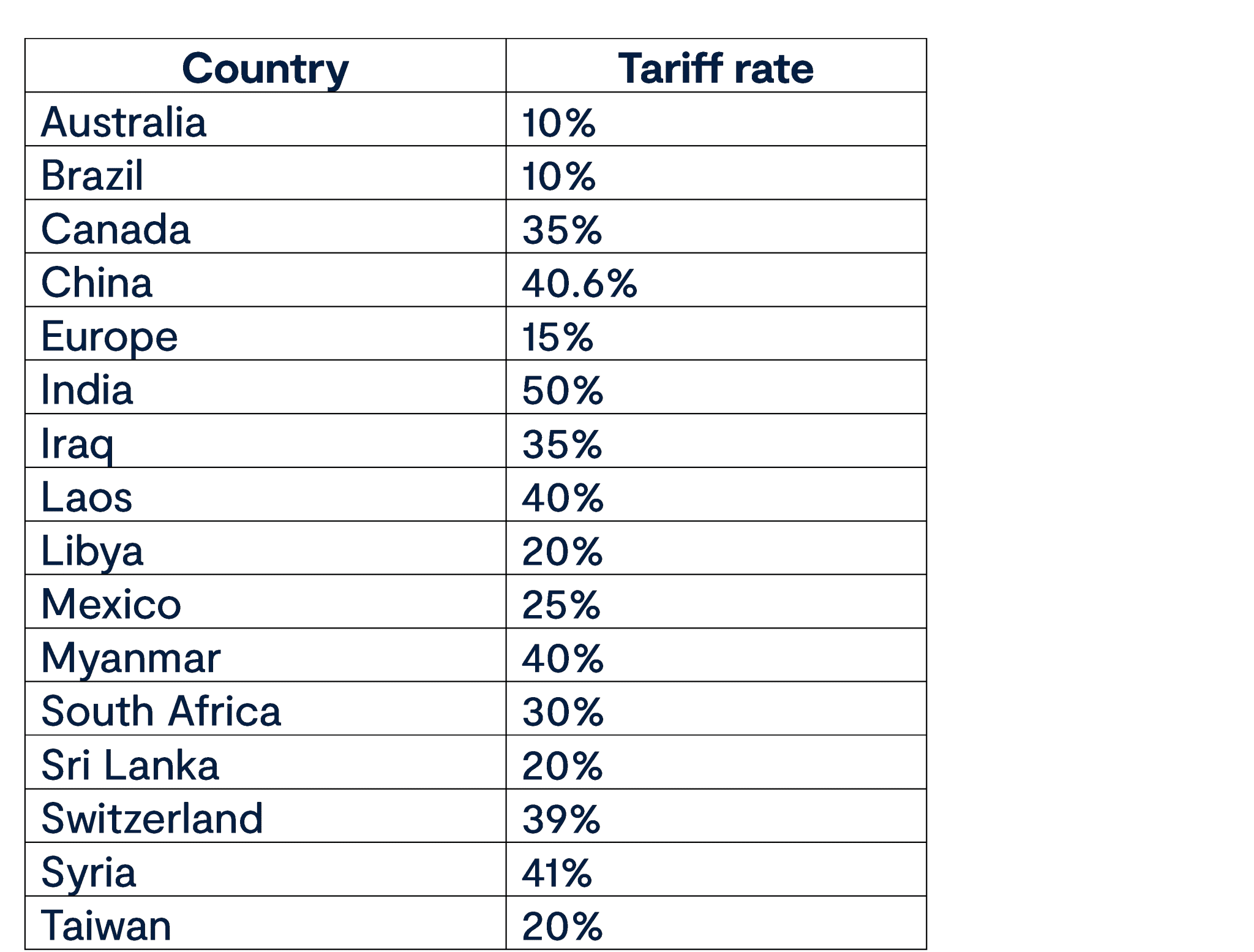 Trump’s tariffs: Trade pain for AU & SE Asian businesses - Macpherson ...