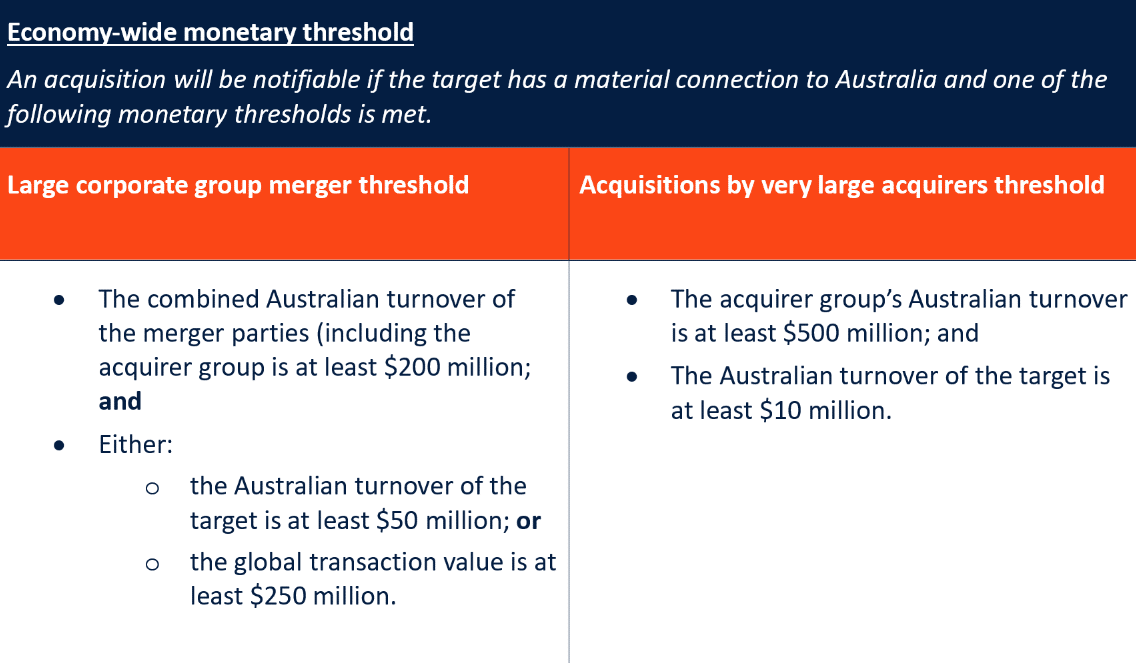 Australian new merger regulation: The regime, recent amendments and ...